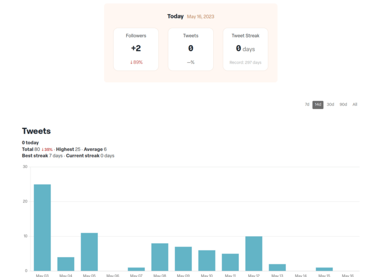 The Best 50 X/Twitter Tools to Use in 2025 - Hypefury - Social Media ...