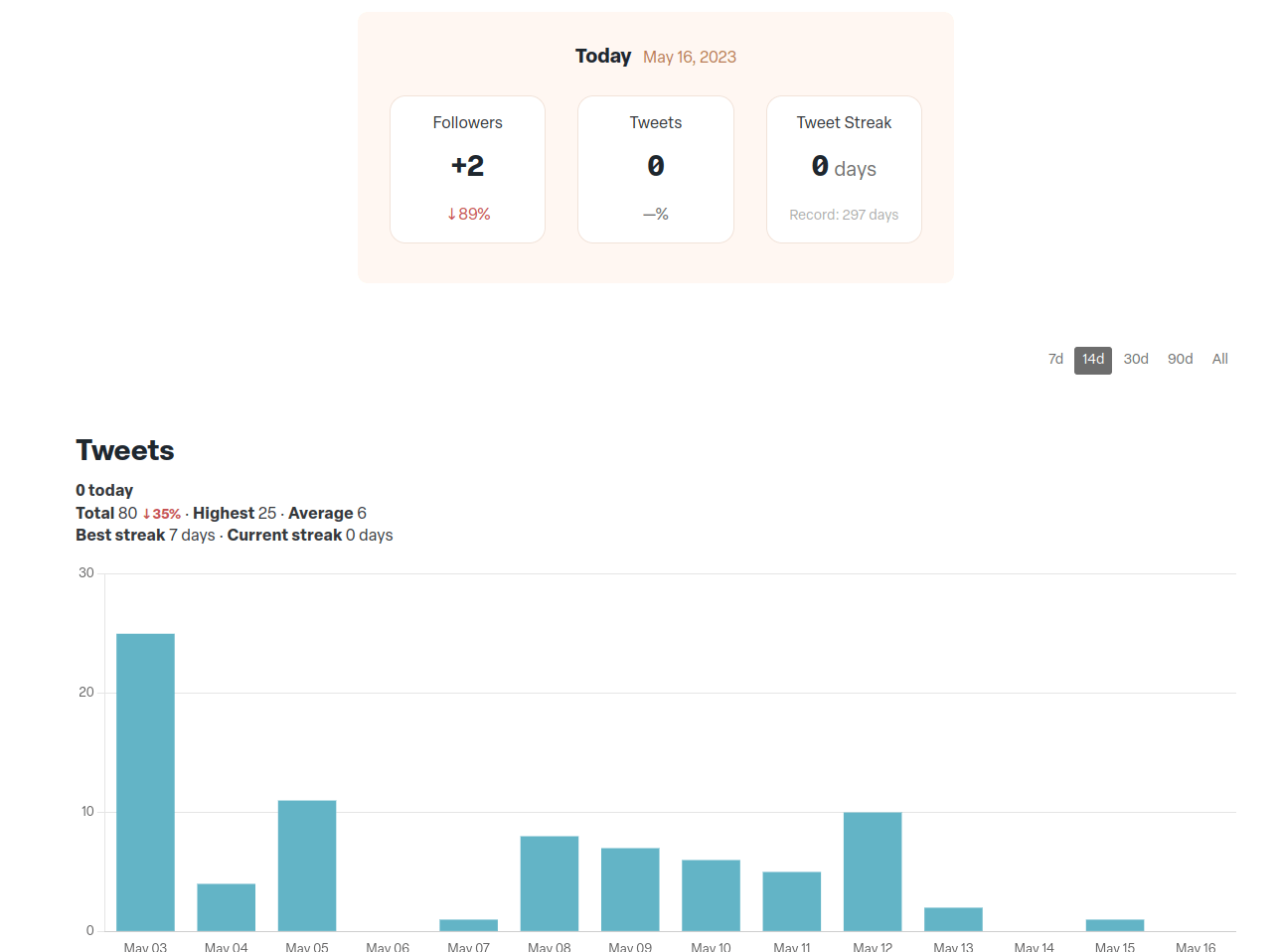 The Best 50 X/Twitter Tools to Use in 2023 - Hypefury