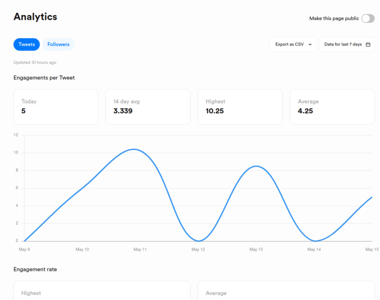 The Best 50 X/Twitter Tools to Use in 2025 - Hypefury - Social Media Scheduling & Automation