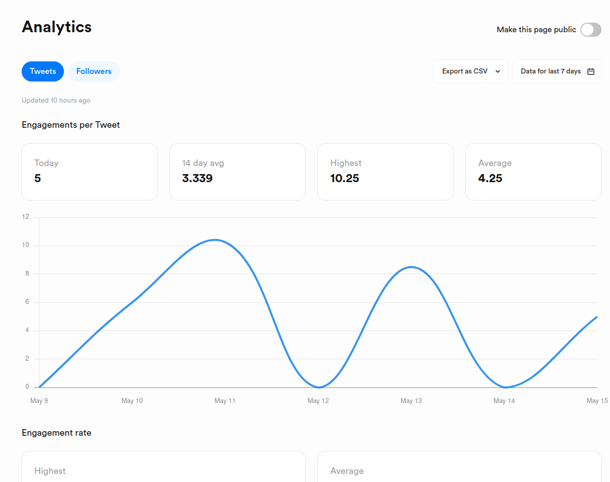 The Best 50 X/Twitter Tools to Use in 2023 - Hypefury