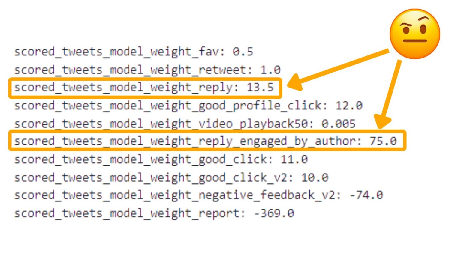 How the 𝕏/Twitter Algorithm Works - Hypefury - Social Media Scheduling ...