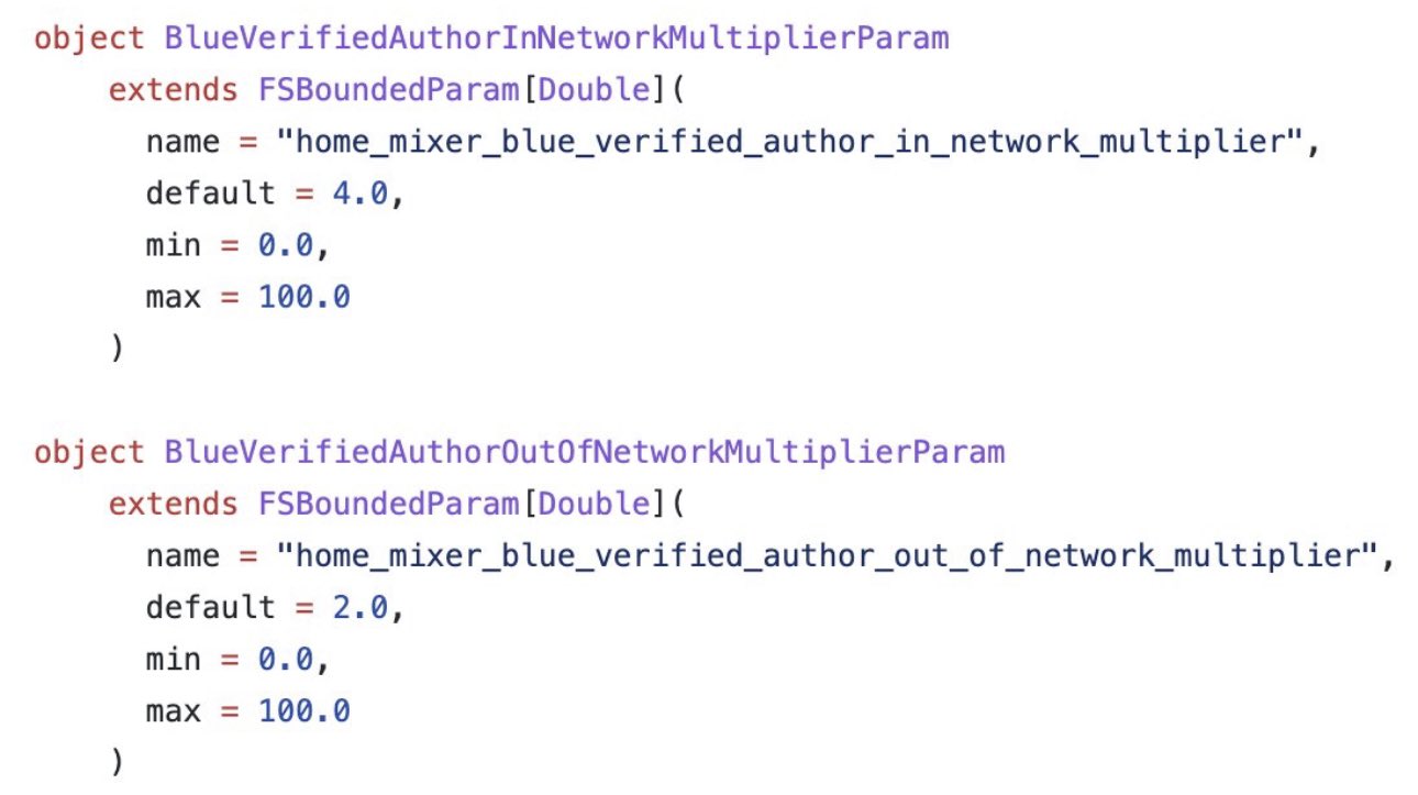 How the 𝕏/Twitter Algorithm Works - Hypefury - Social Media Scheduling ...