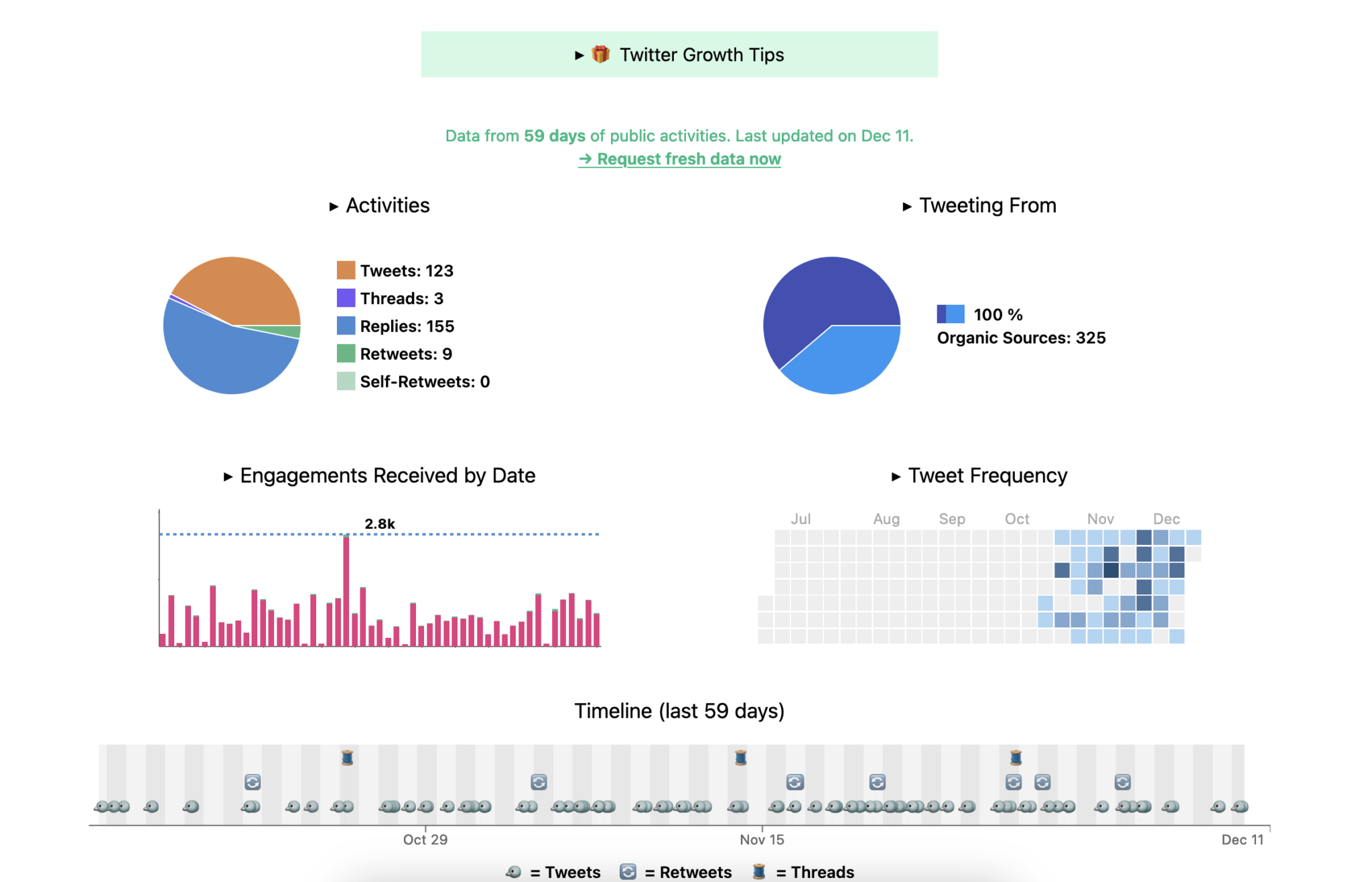 The Most Followed Twitter/X Accounts - Hypefury - Social Media Scheduling & Automation