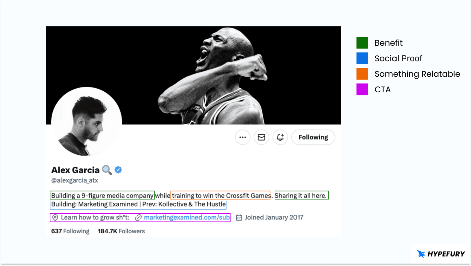 How to Write a Great Twitter/X Bio + 7 Examples - Hypefury - Social ...