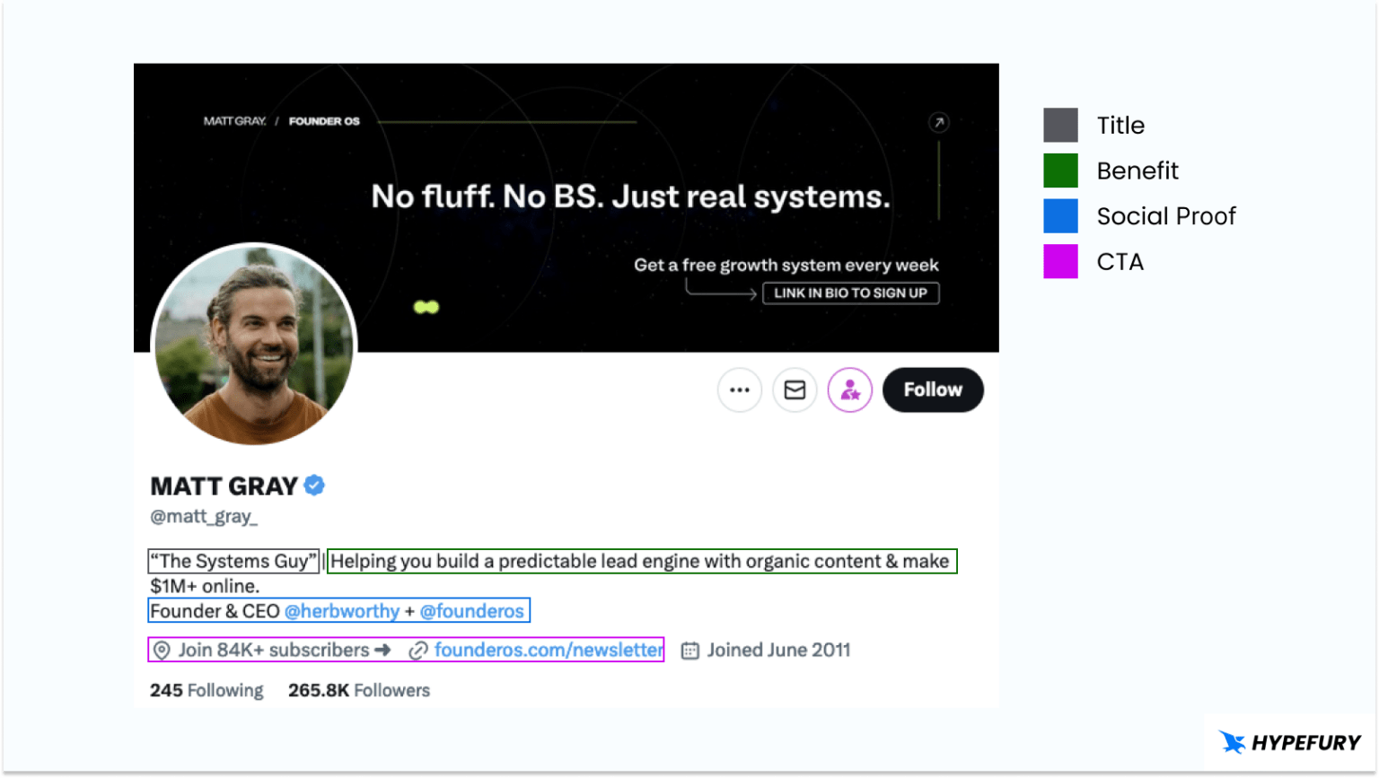 How to Write a Great Twitter/X Bio + 7 Examples - Hypefury - Social ...