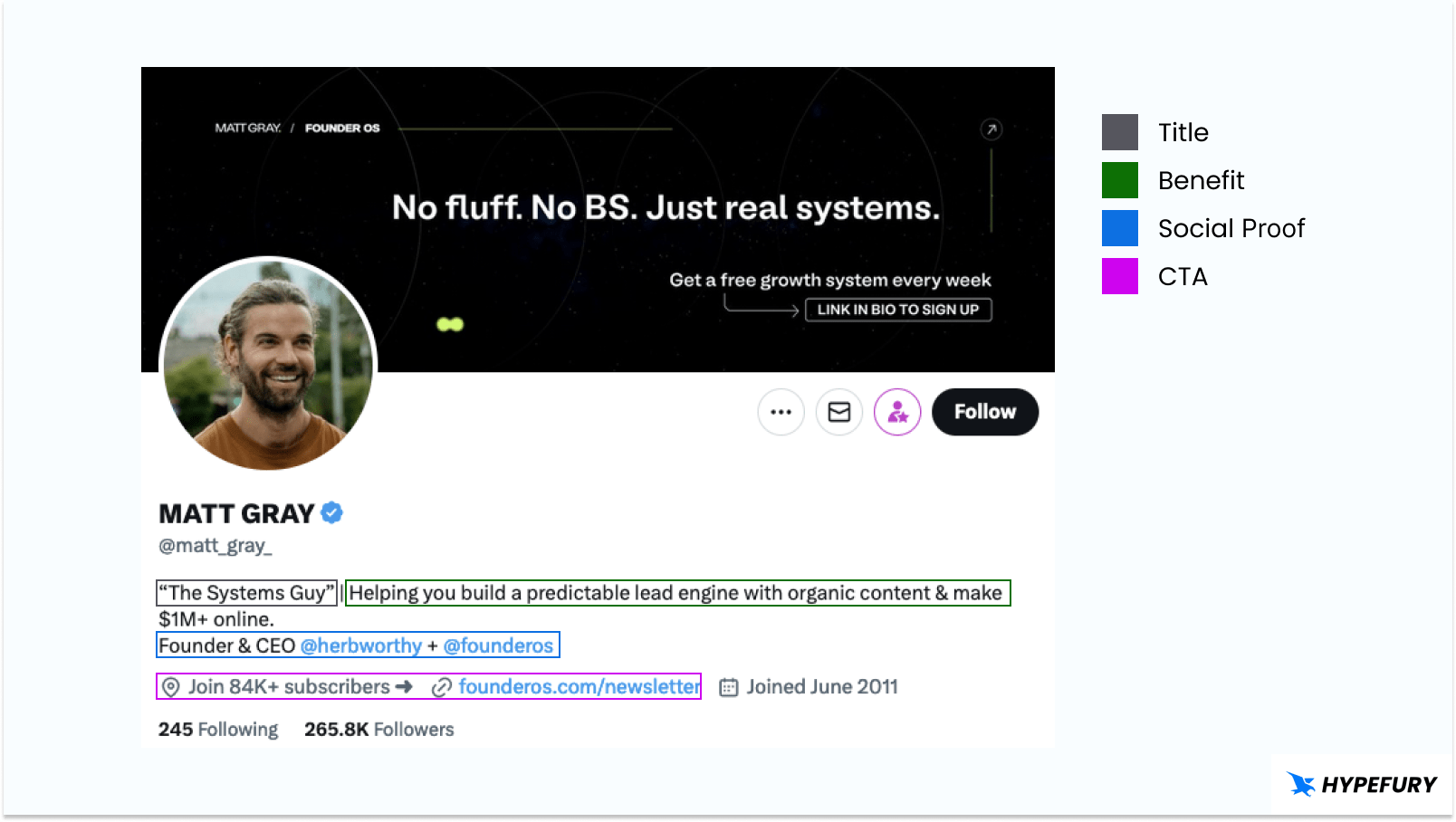 How to Write a Great Twitter/X Bio + 7 Examples - Hypefury - Social Media Scheduling & Automation