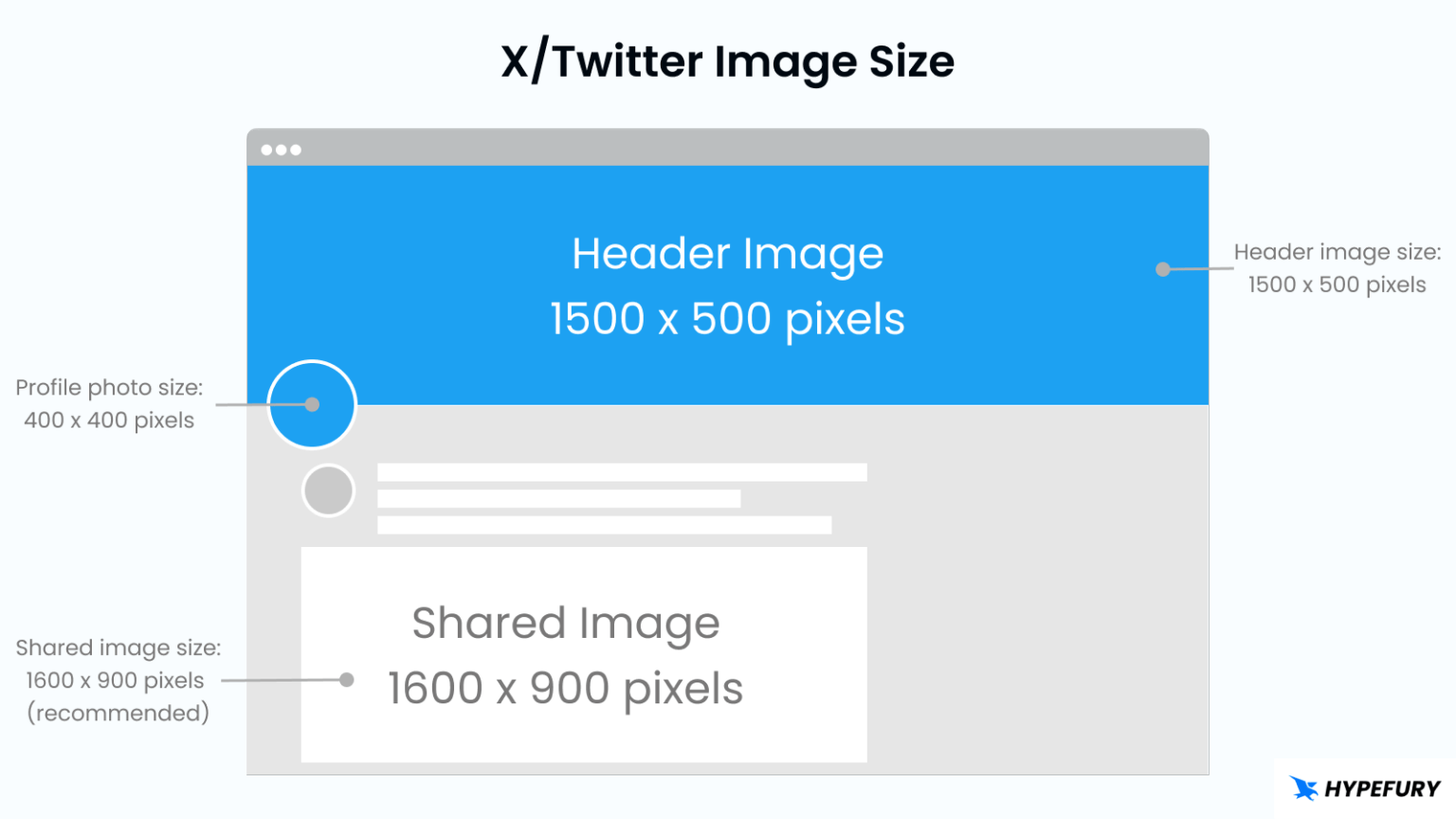 Social Media Image Sizes for All Networks in 2025 - Hypefury - Social ...