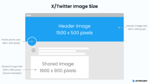 Social Media Image Sizes for All Networks in 2025 - Hypefury - Social ...