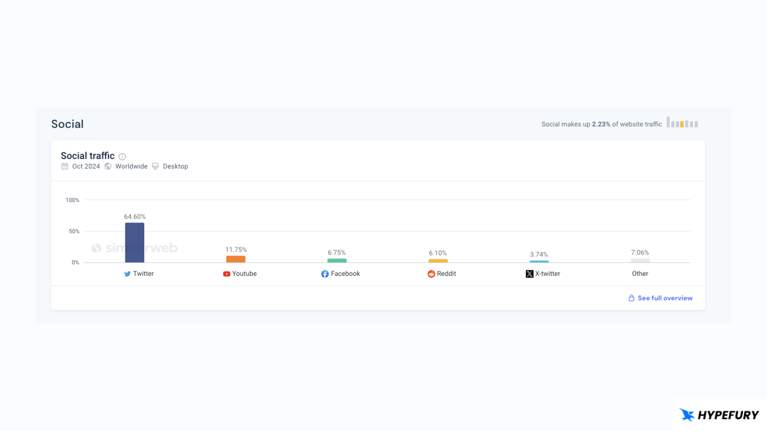 Bluesky Facts and Statistics to Know About in 2025 - Hypefury - Social Media Scheduling & Automation