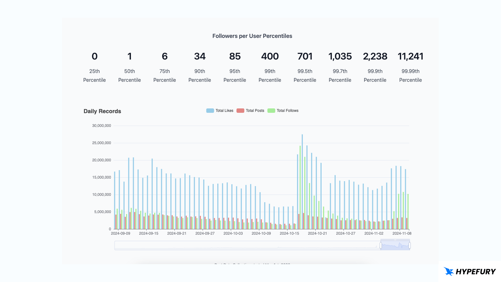 Bluesky Facts and Statistics to Know About in 2026 - Hypefury - Social ...