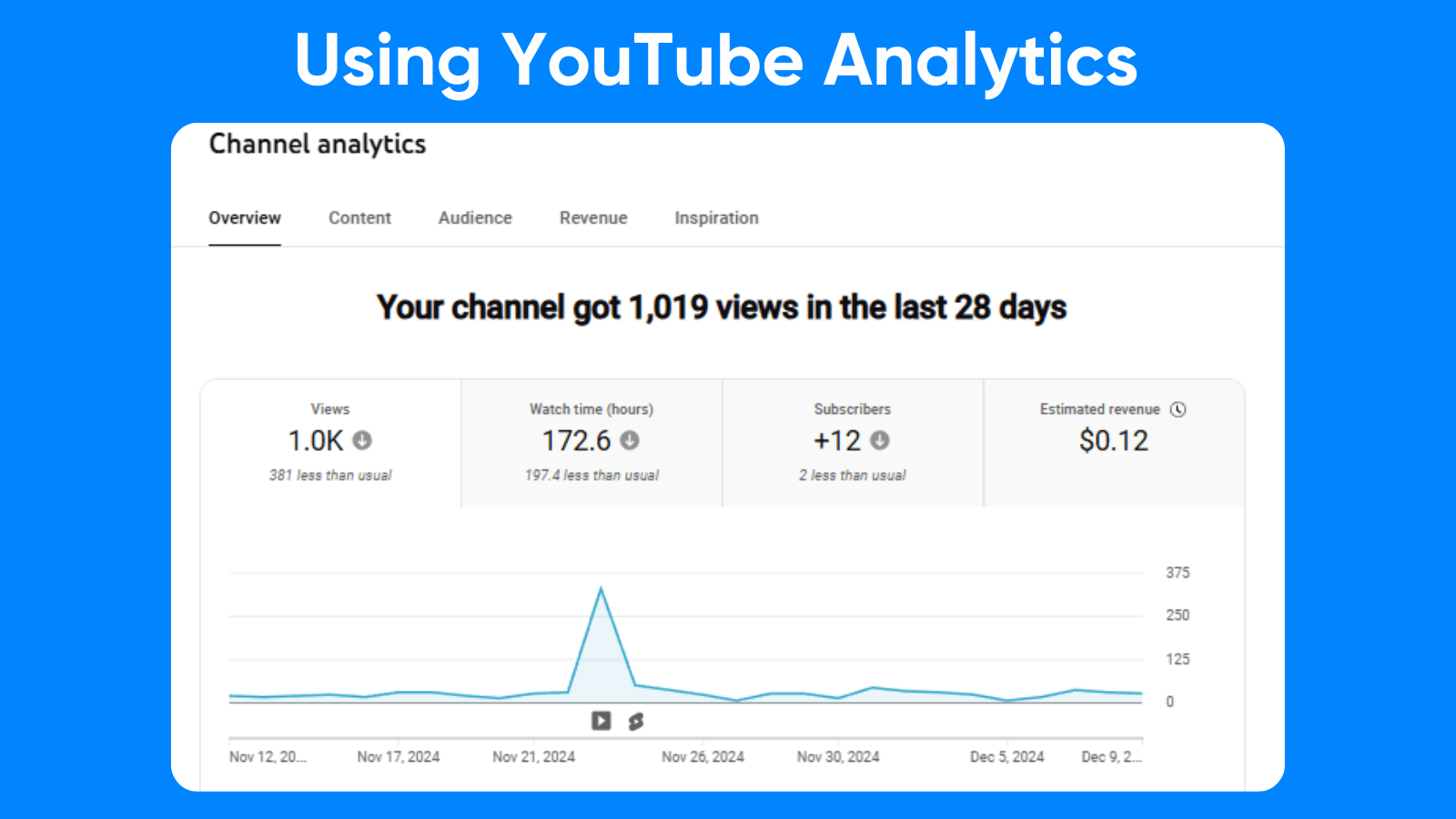 YouTube SEO: How to Dominate YouTube Search in 2025 - Hypefury - Social ...