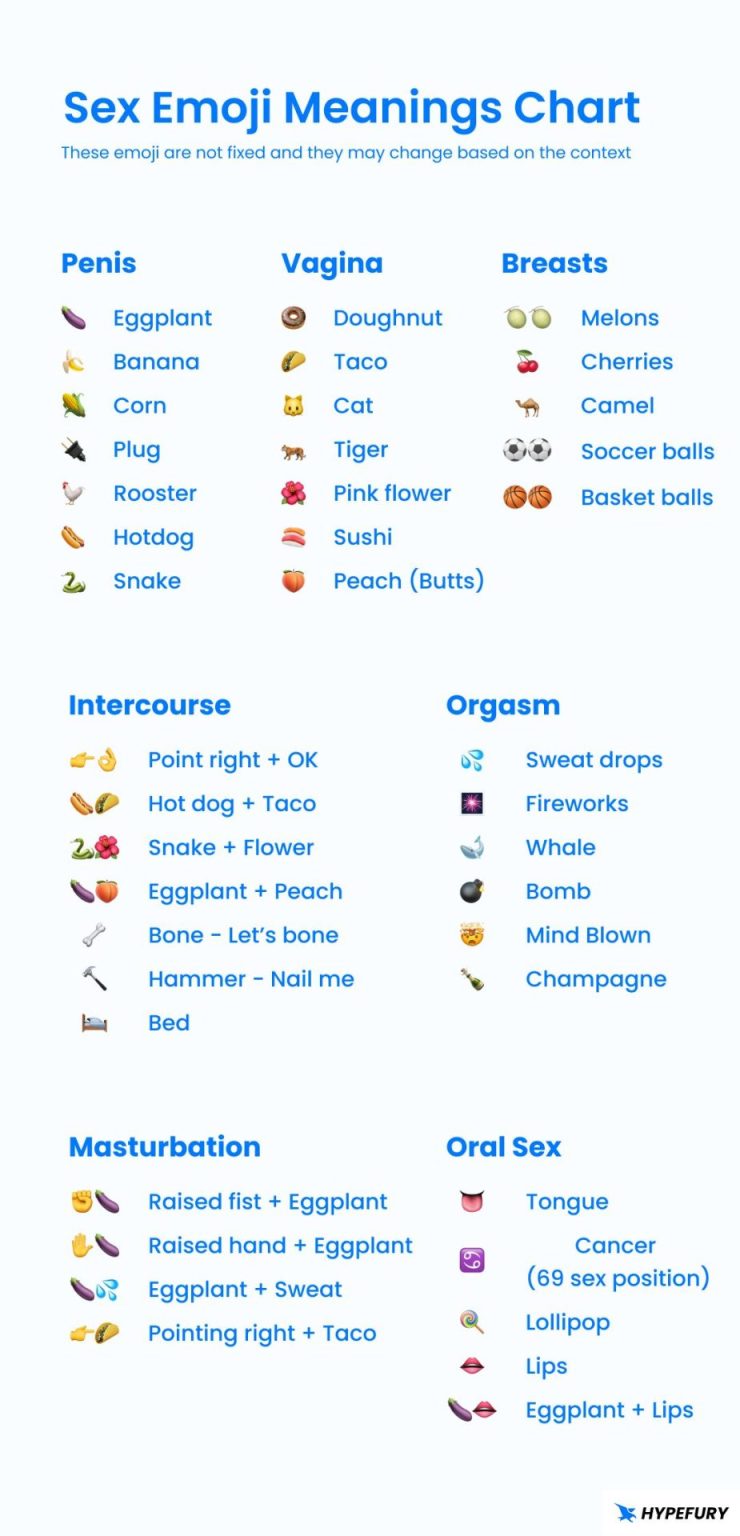 Emojis With Sexual Meanings 2025 New Media Upload #903